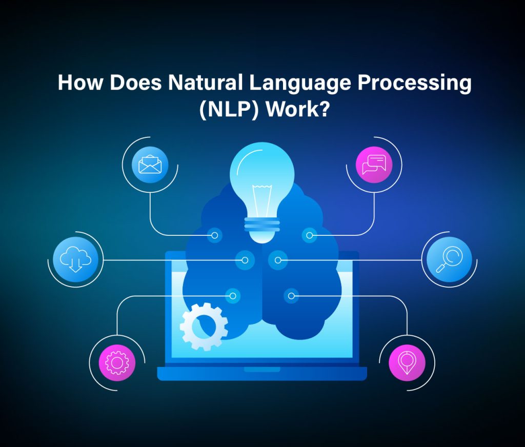 A to Z of Natural Language Processing (NLP): Can Your Computer Speak Human?