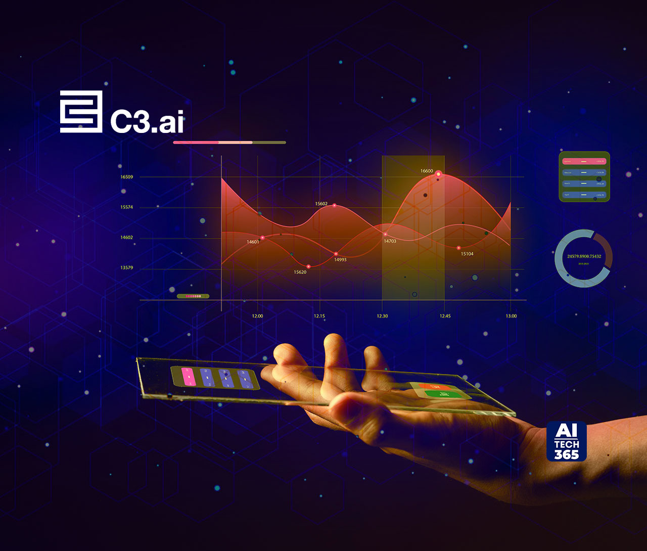 C3 AI Announces C3 Generative AI: AWS Marketplace Edition