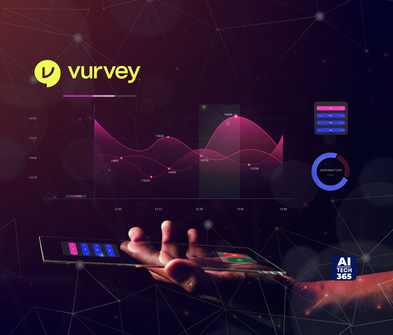 Vurvey Launches vTeam