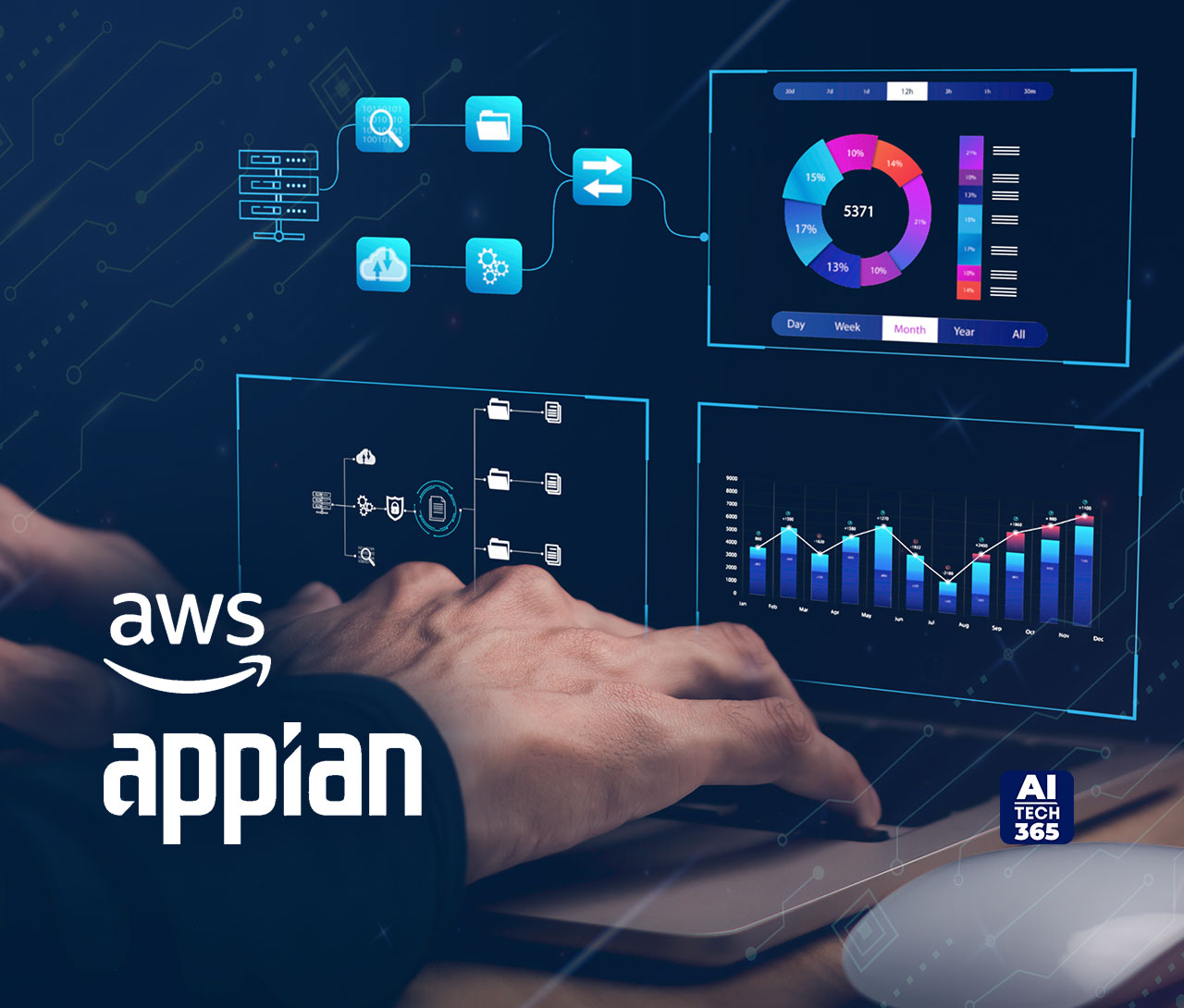 Appian Signs Strategic Collaboration Agreement with AWS for Private AI ...