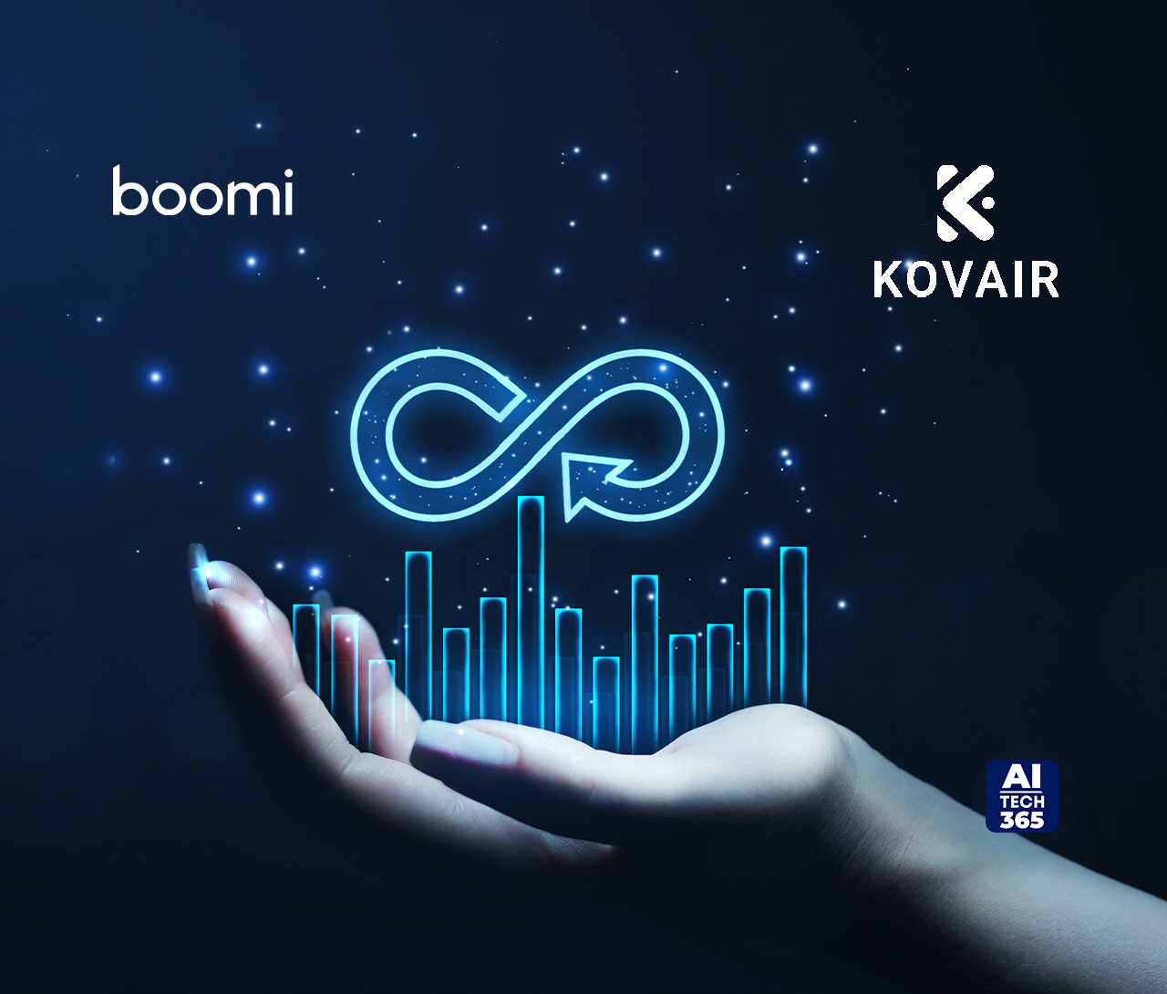 Kovair Enhances Cloud App Development with Boomi Partnership Kovair Enhances Cloud App Development with Boomi Partnership