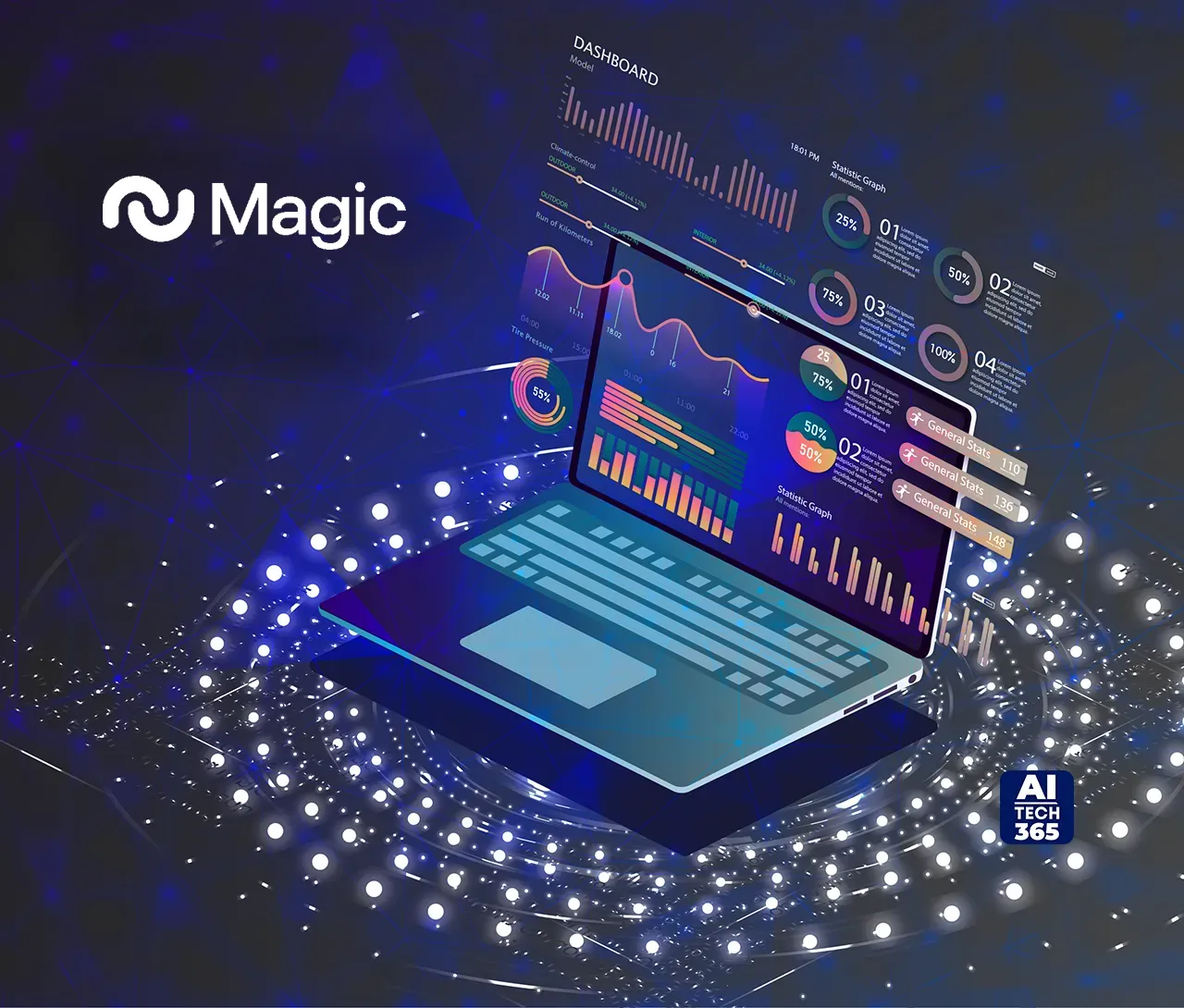Magic AI Startup Targets $1.5B Valuation in Funding Round